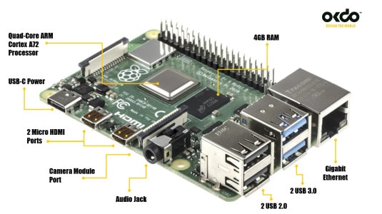 Raspberry Pi 4 Model B – 4Gb - Unmanned Tech UK FPV Shop