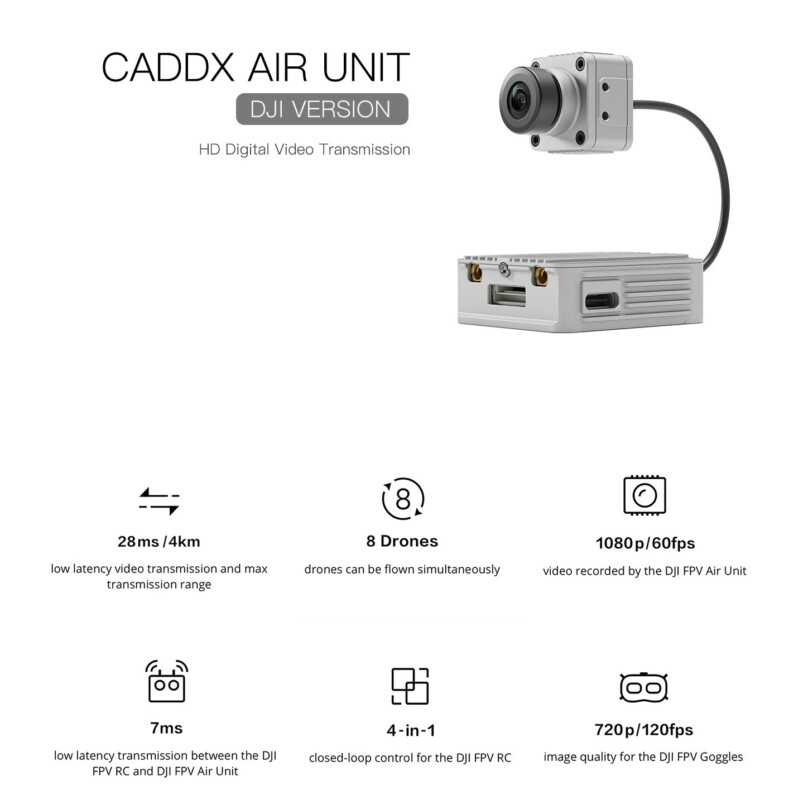 DJI Air Unit HD FPV w/ DJI FPV Camera - Unmanned Tech UK FPV Shop
