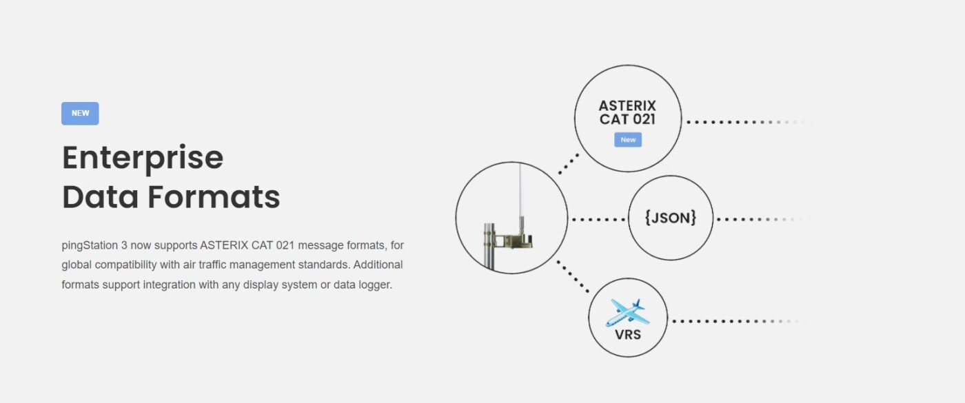 pingStation 3 Networkable Weatherproof 978/1090ADS-B Receiver ...