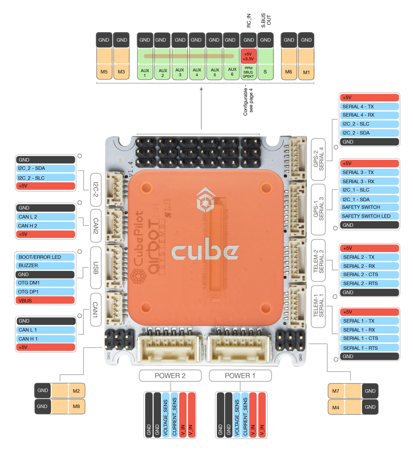 Airbot Mini Carrier Board for CubePilot - Unmanned Tech UK FPV Shop
