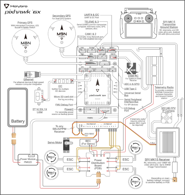 Pixhawk 6X Mini Cable Set - Unmanned Tech UK FPV Shop